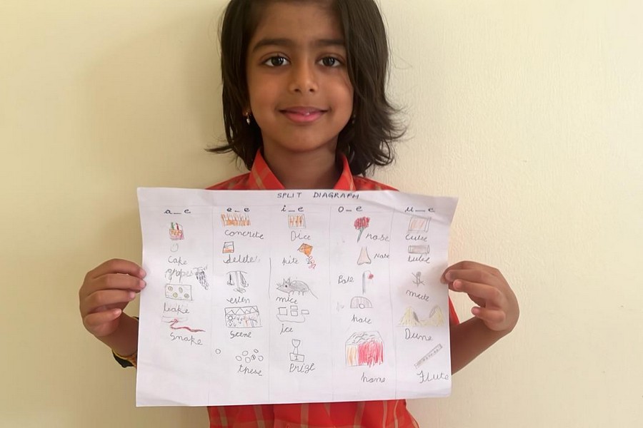 Exploring Split Digraphs: Enhancing Visual Skills in Early Childhood ...